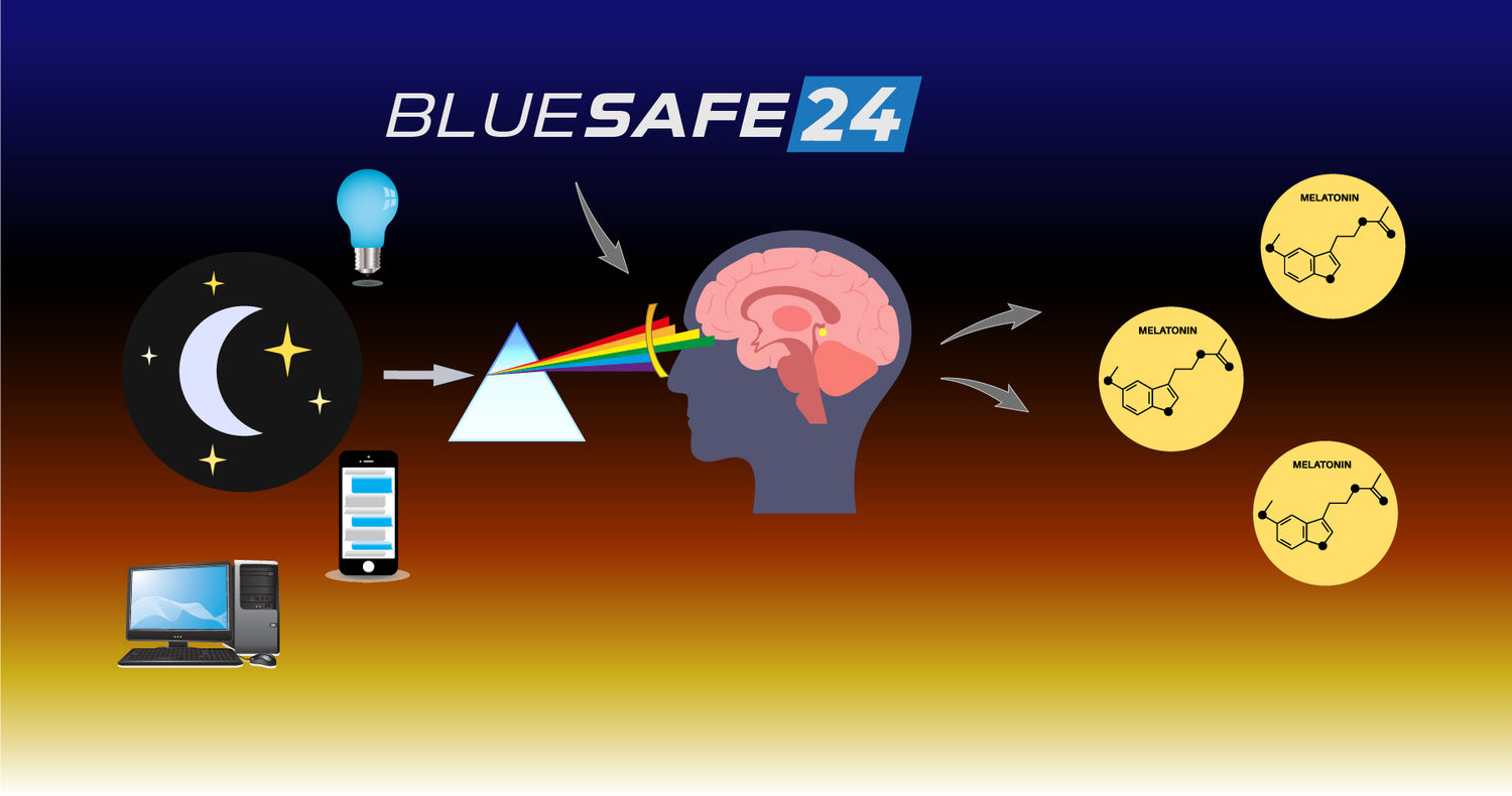 BLUESAFE 24™ Circadian Blue-Light Glasses